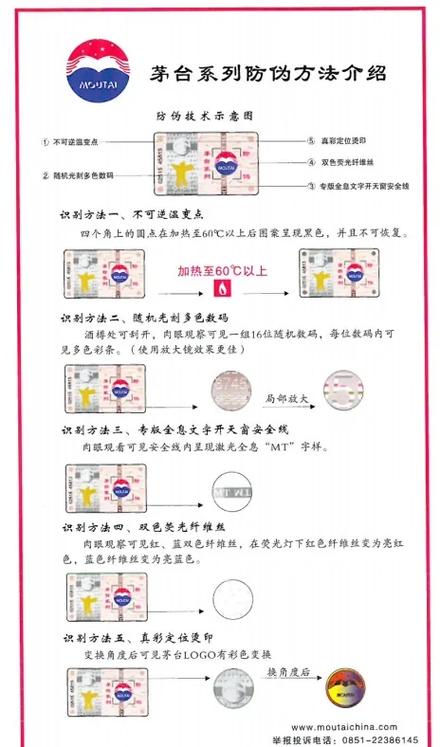 真假酒辨别方法