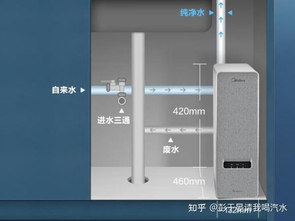 美的净水器滤芯安装顺序图解图标
