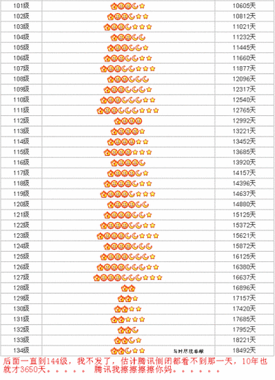 qq皇冠号100元一个