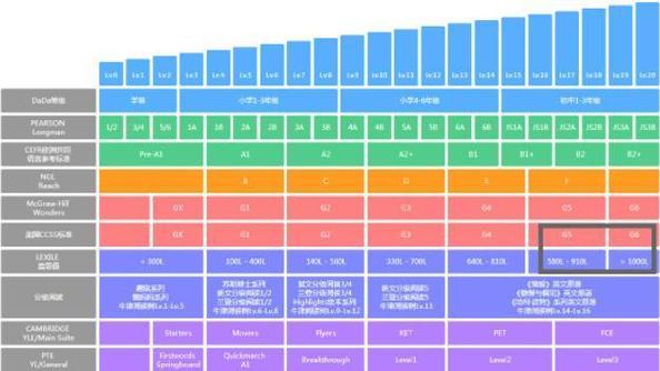 蓝思工程师级别