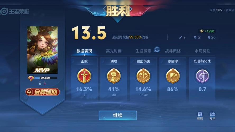 王者打分最高多少