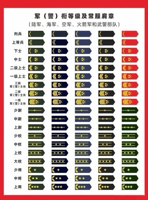 警官军衔图标