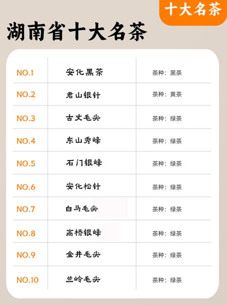 好茶叶排名前十名图标