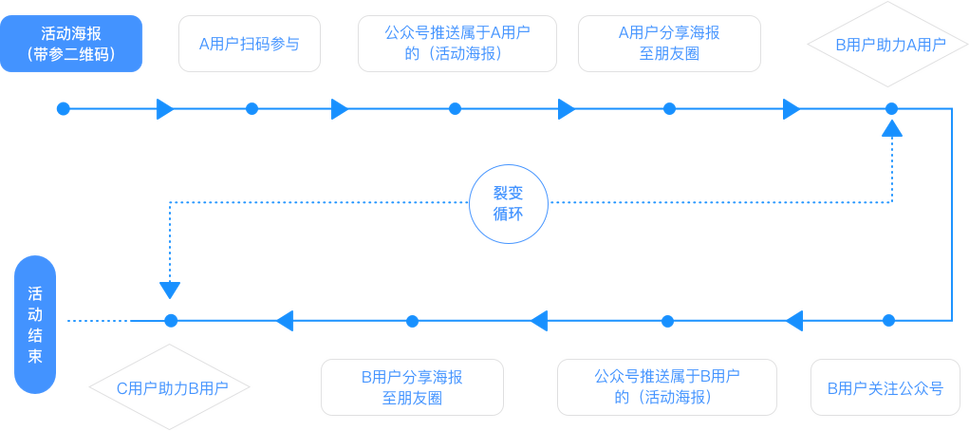 任务宝裂变截图