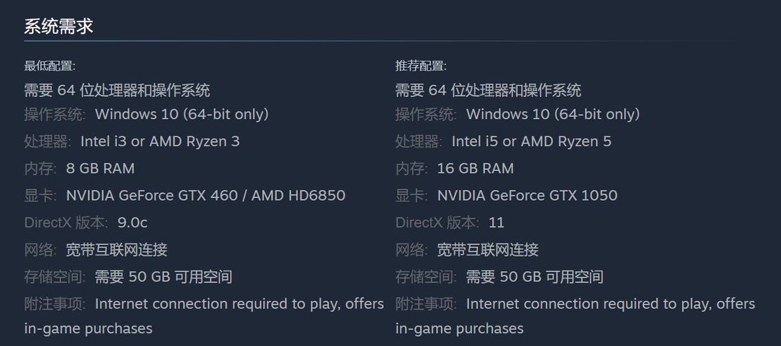 方舟最低配置电脑要求截图