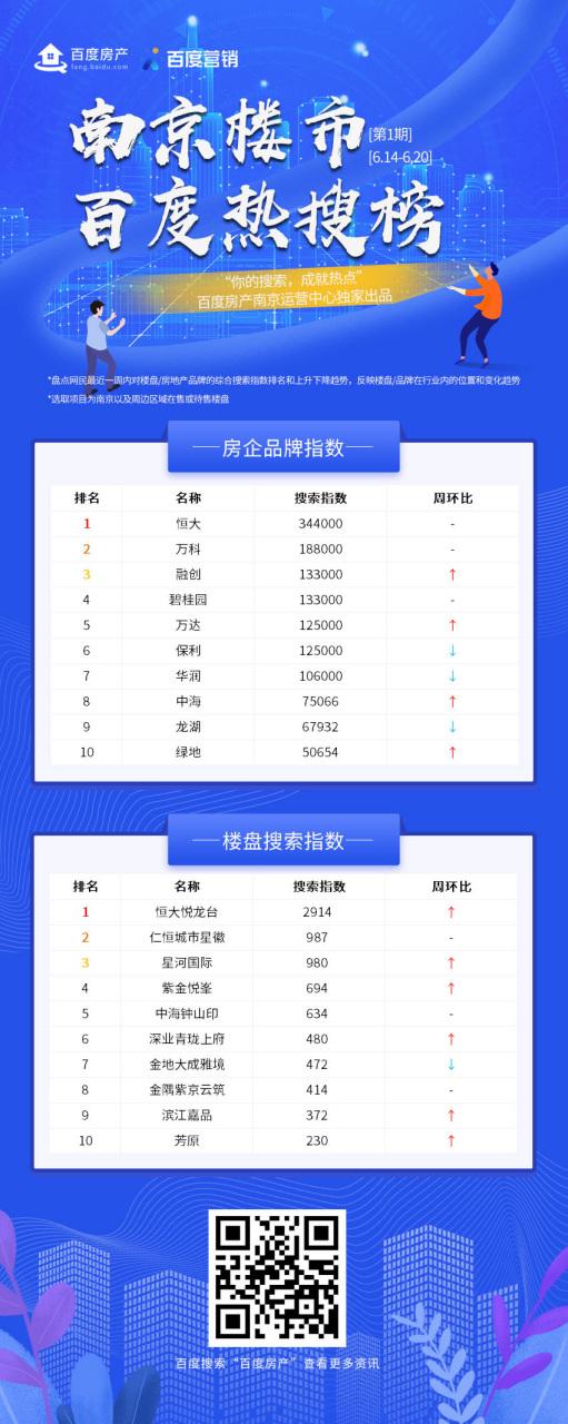 今天热搜榜第一是截图