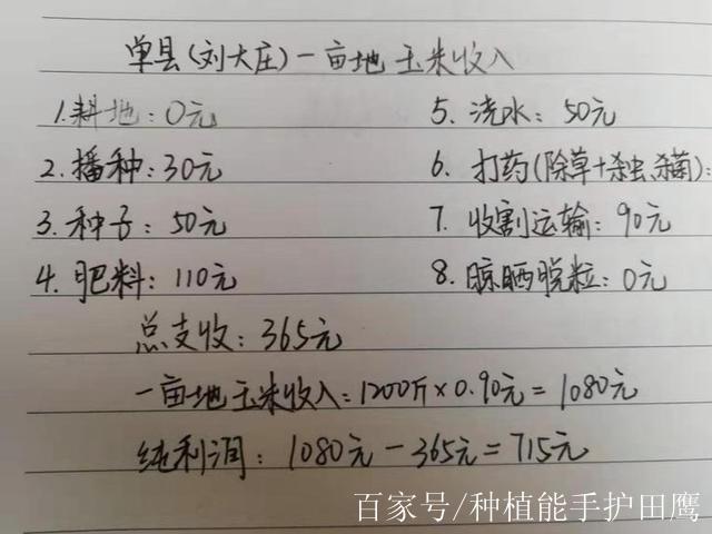 一亩地种田一年多少利润图标