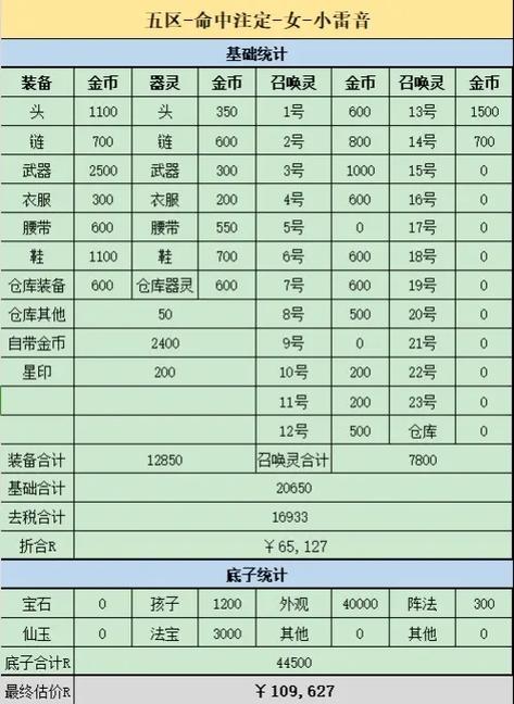 藏宝阁扣费标准截图
