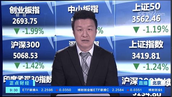 股票财学堂视频全集