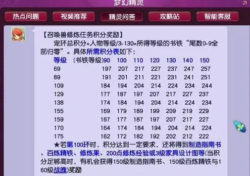 跑宠环奖励一览表图标