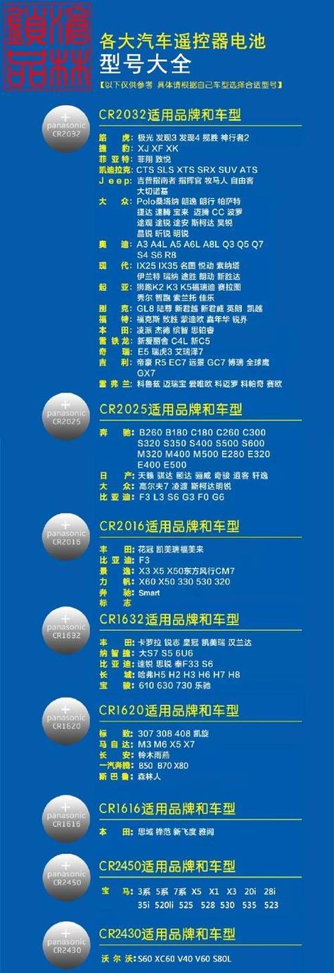 汽车钥匙电池型号图标