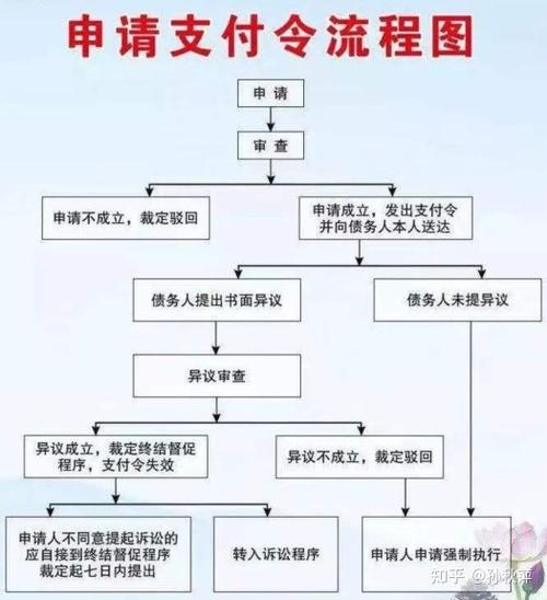 法院支付令怎么申请图标