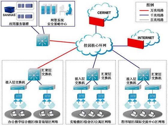 锐捷校园网怎么破解图标
