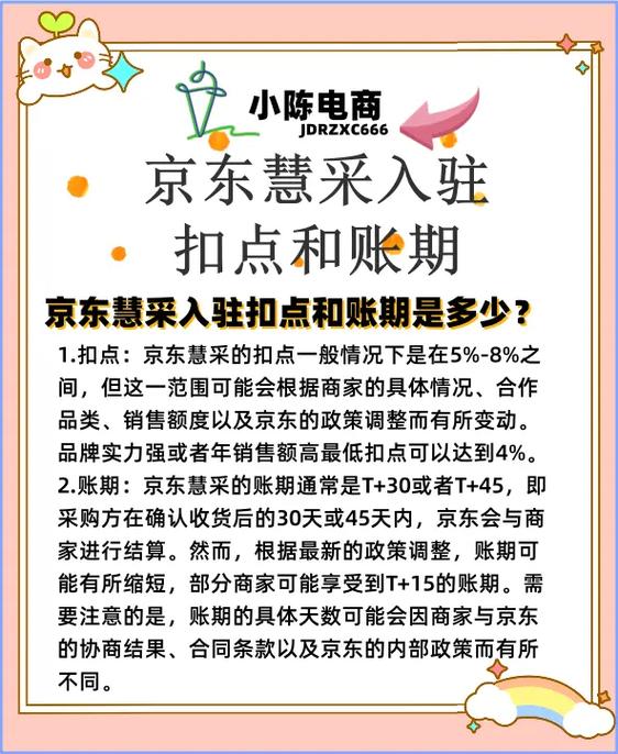 京东平台扣点是多少图标