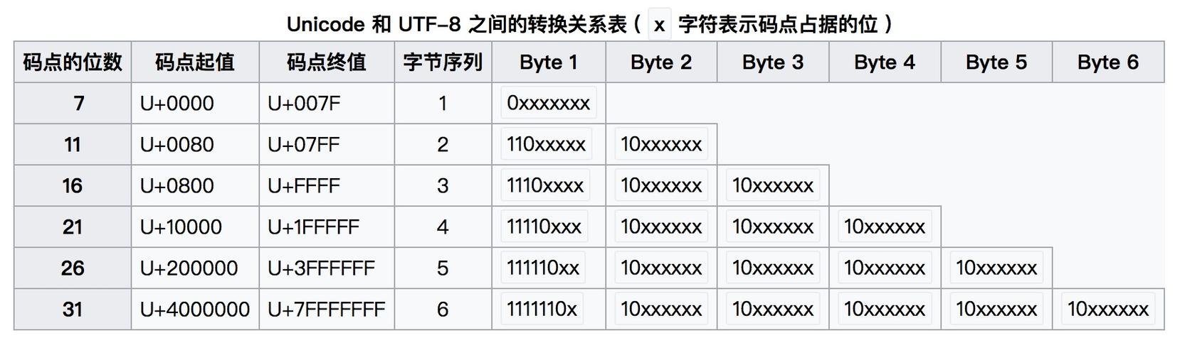 utf8编码转换器图标