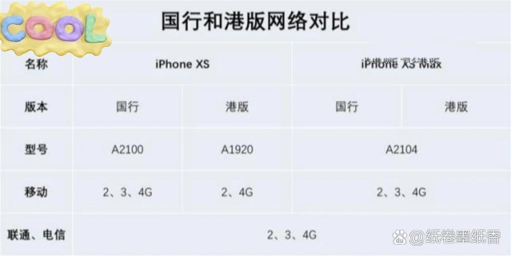 港版需要刷国行吗图标