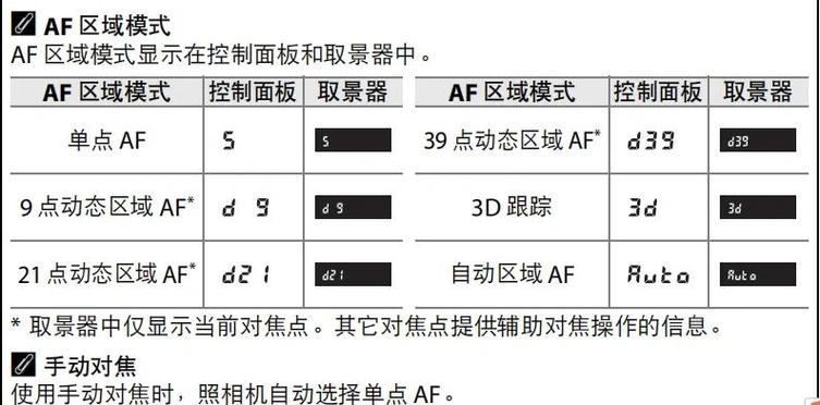 相机拍视频用什么对焦模式图标