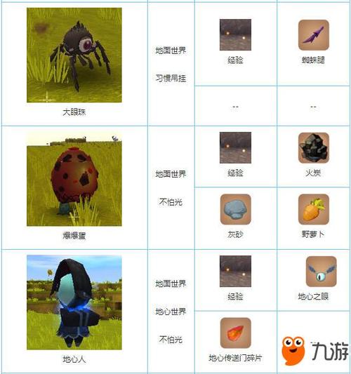 迷你世界打死商人掉啥截图