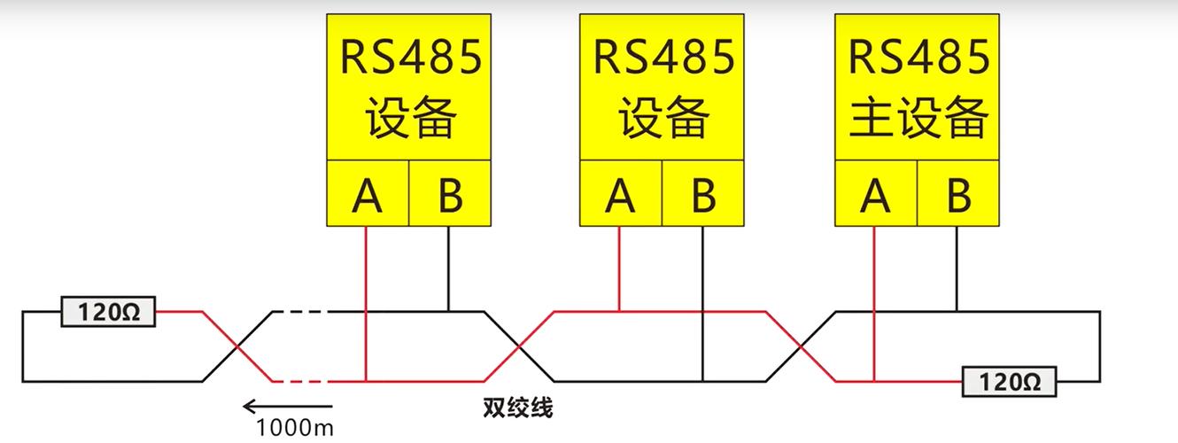 RS485是什么线图标