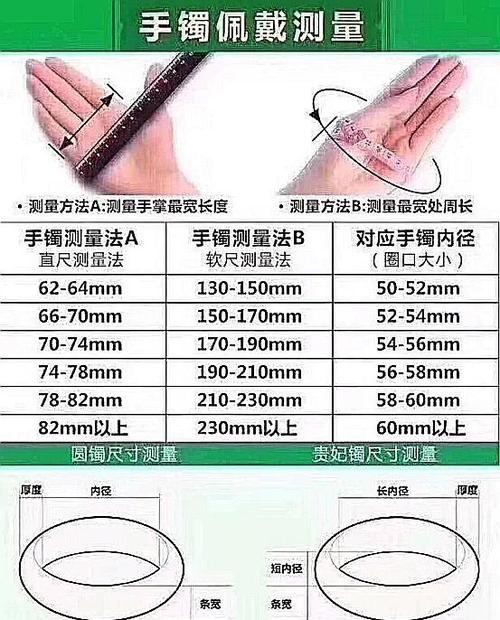 手镯怎么确定圈口截图
