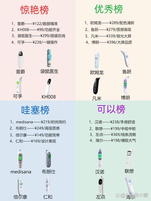 耳温枪排名第一名图标
