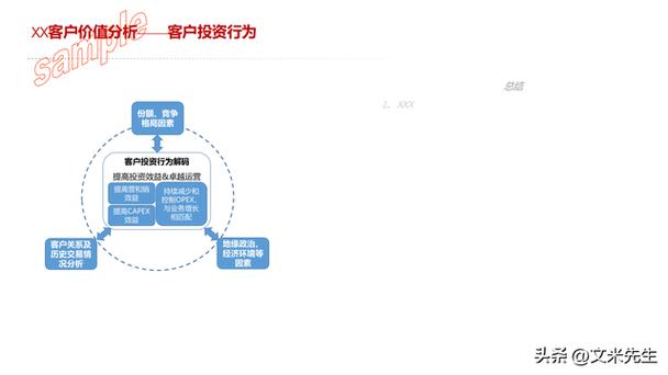 顾客链图标