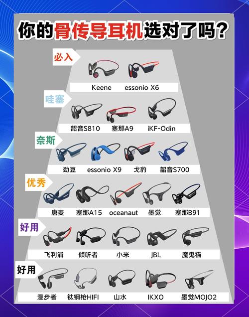 骨传导耳机如何使用图标