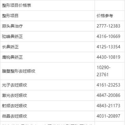 祛疤痕医院排行榜图标