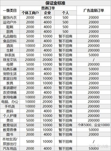抖音开店流程及费用多少钱图标