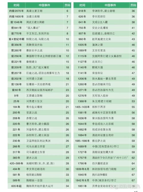 恢复全部历史记录图标