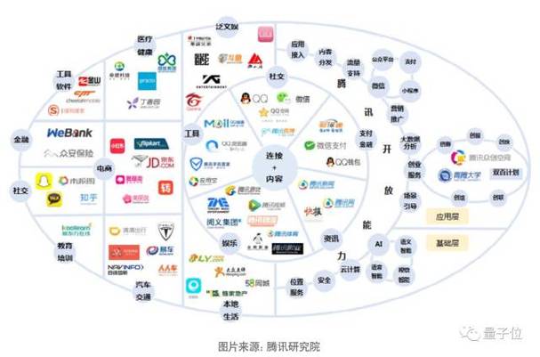 腾讯公司介绍图标
