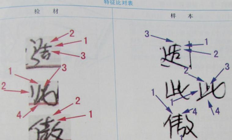 笔迹如何鉴定为同一人图标