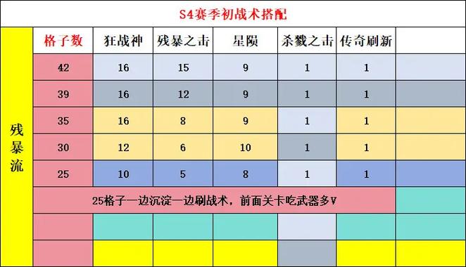 英雄联盟s4赛季图标