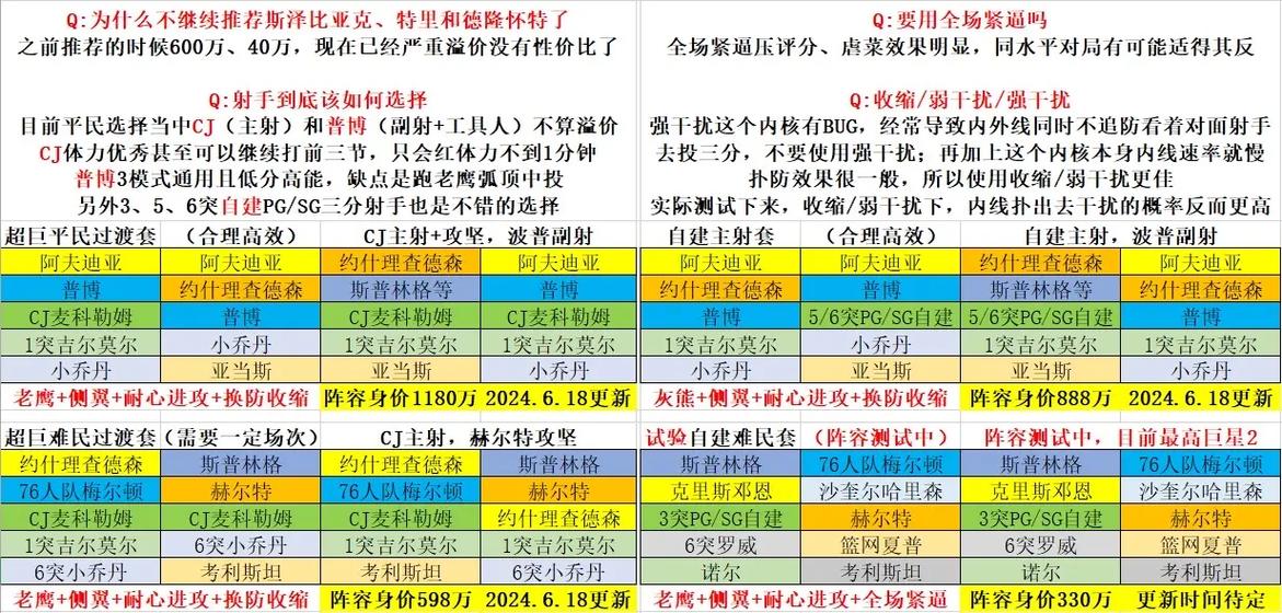 nba2kol2一千万阵容推荐图标