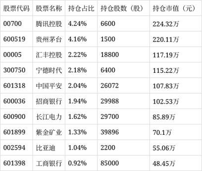 沪深300成分股股票类型图标