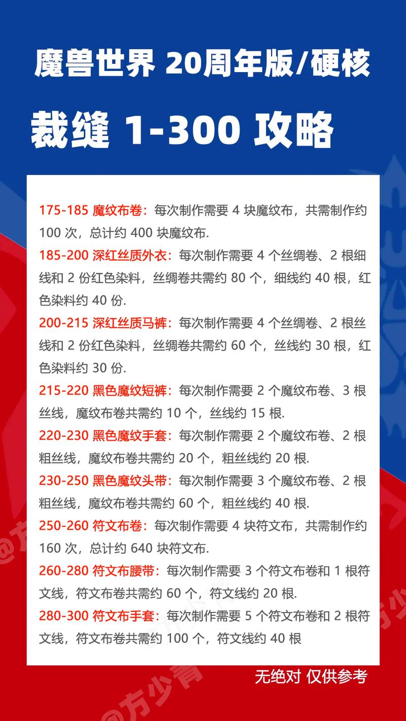 裁缝1—300攻略图标
