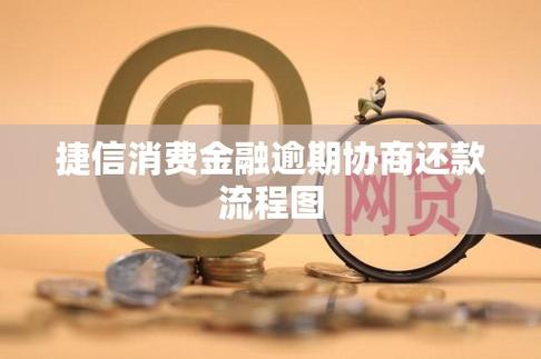 逾期协商还款缩略图