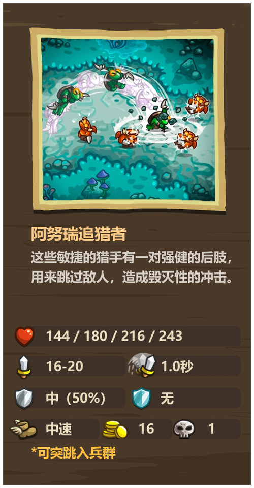 王国保卫战复仇攻略大全图标