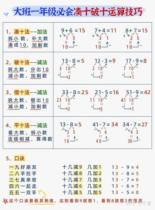 凑十法口诀图标