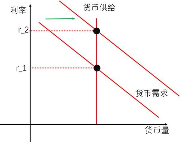货币需求取决于什么截图