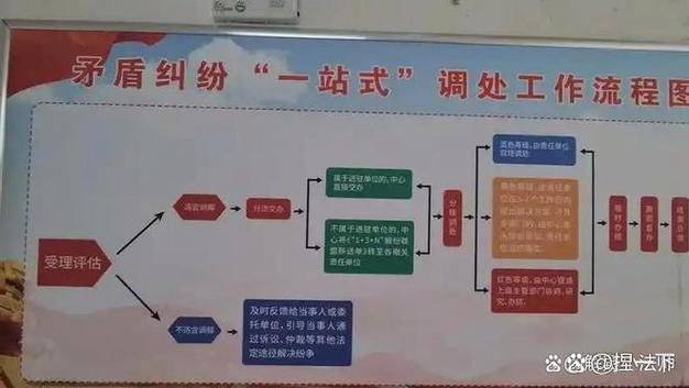 息诉止争怎么解释图标