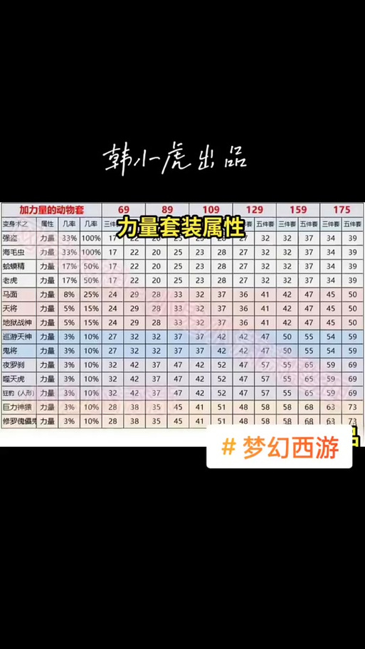 杀气诀和力量套哪个好截图