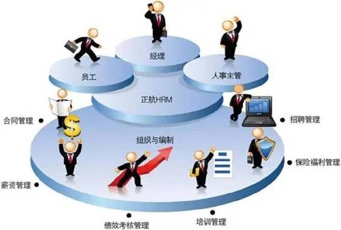 怎样带好员工,管理好员工图标
