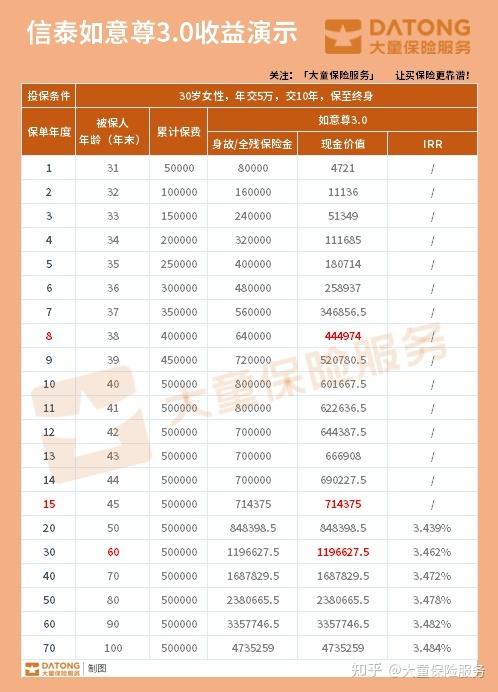如意平台收益情况图标