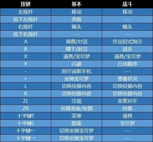 主线和支线的区别图标