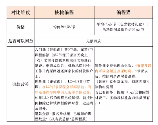 核桃编程收费价目表图标