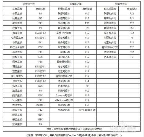 荣耀笔记本启动项快捷键图标