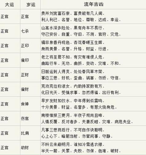 十二神煞断流年秘诀