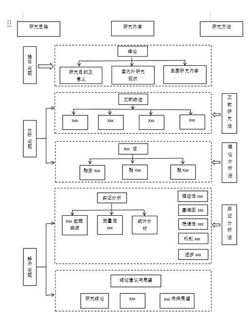 免费技术路线图生成器截图