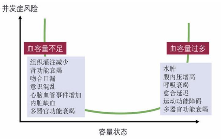 血容量多少为正常图标